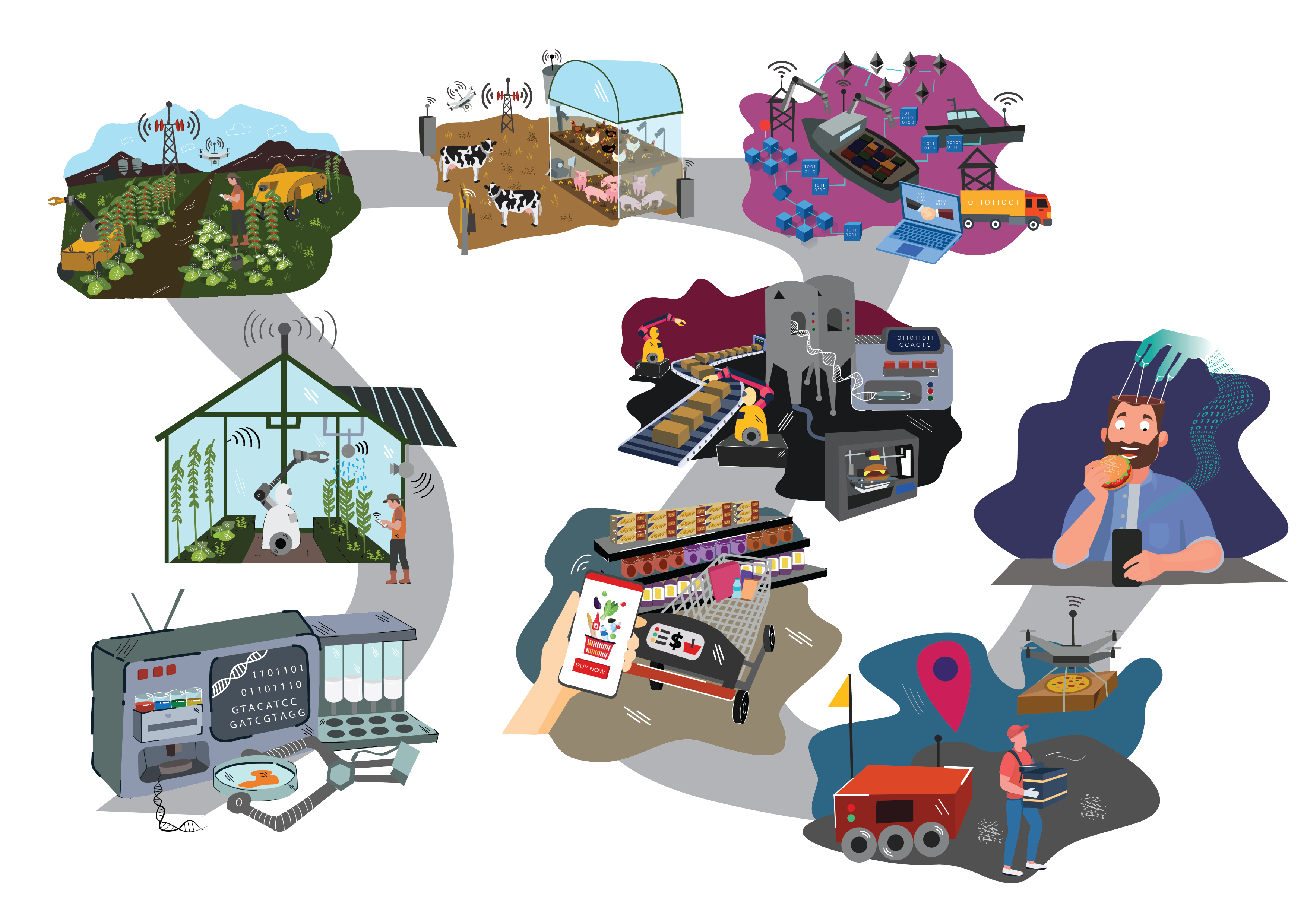 La cadena de valor agroalimentaria digital | Grupo ETC