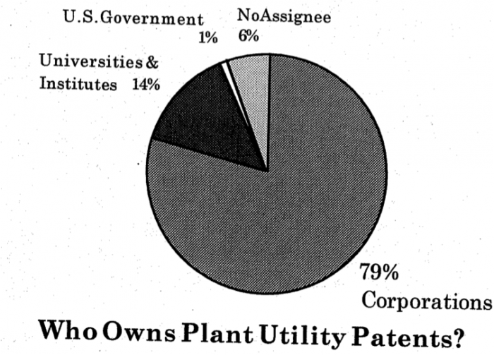 Utility Plant Patents: A Review of the U.S. Experience (1985 - July ...